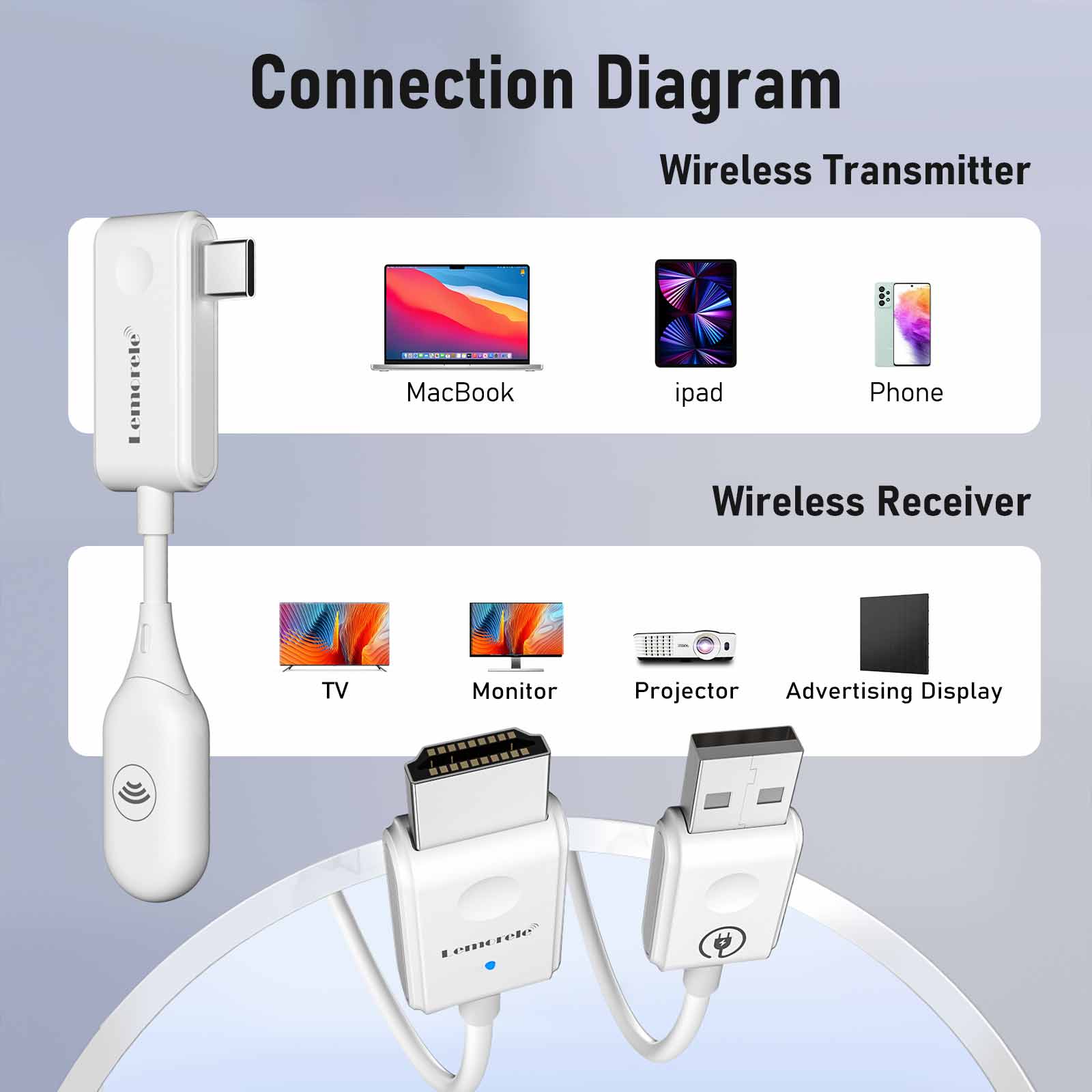 Lemorele P10 Wireless HDMI Kit | USB-C TX & HDMI RX – Lemorele official