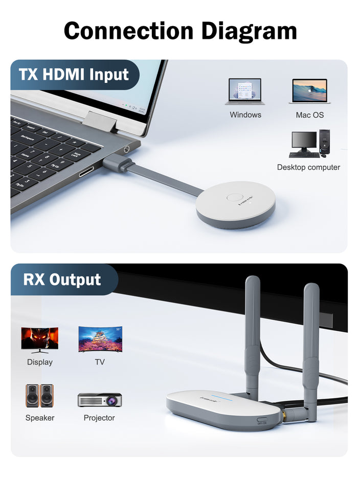 Lemorele Wireless HDMI+VGA Transmitter Kit 【G52R1】
