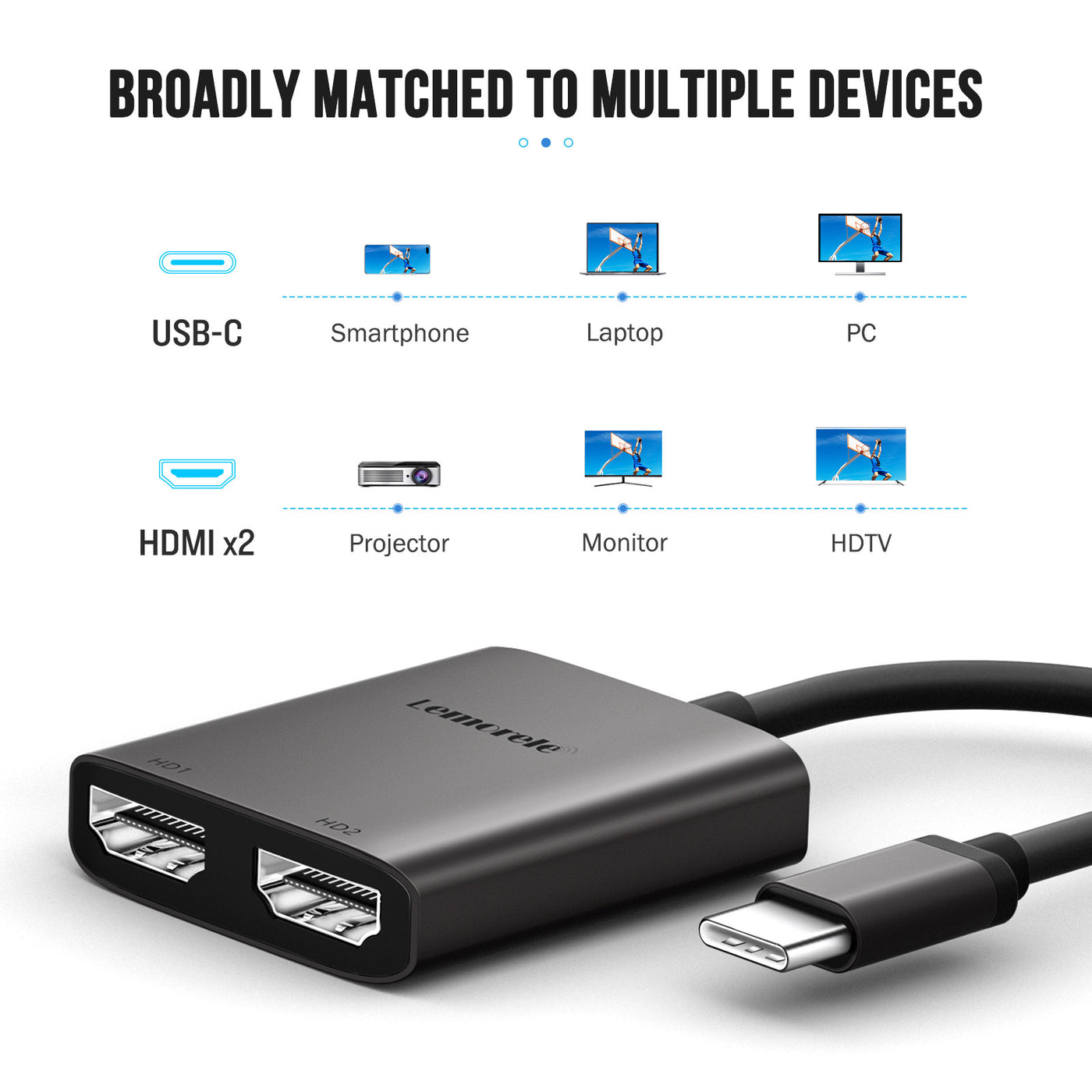 Lemorele Usb C To Dual Hdmi Adapter 【tc21】